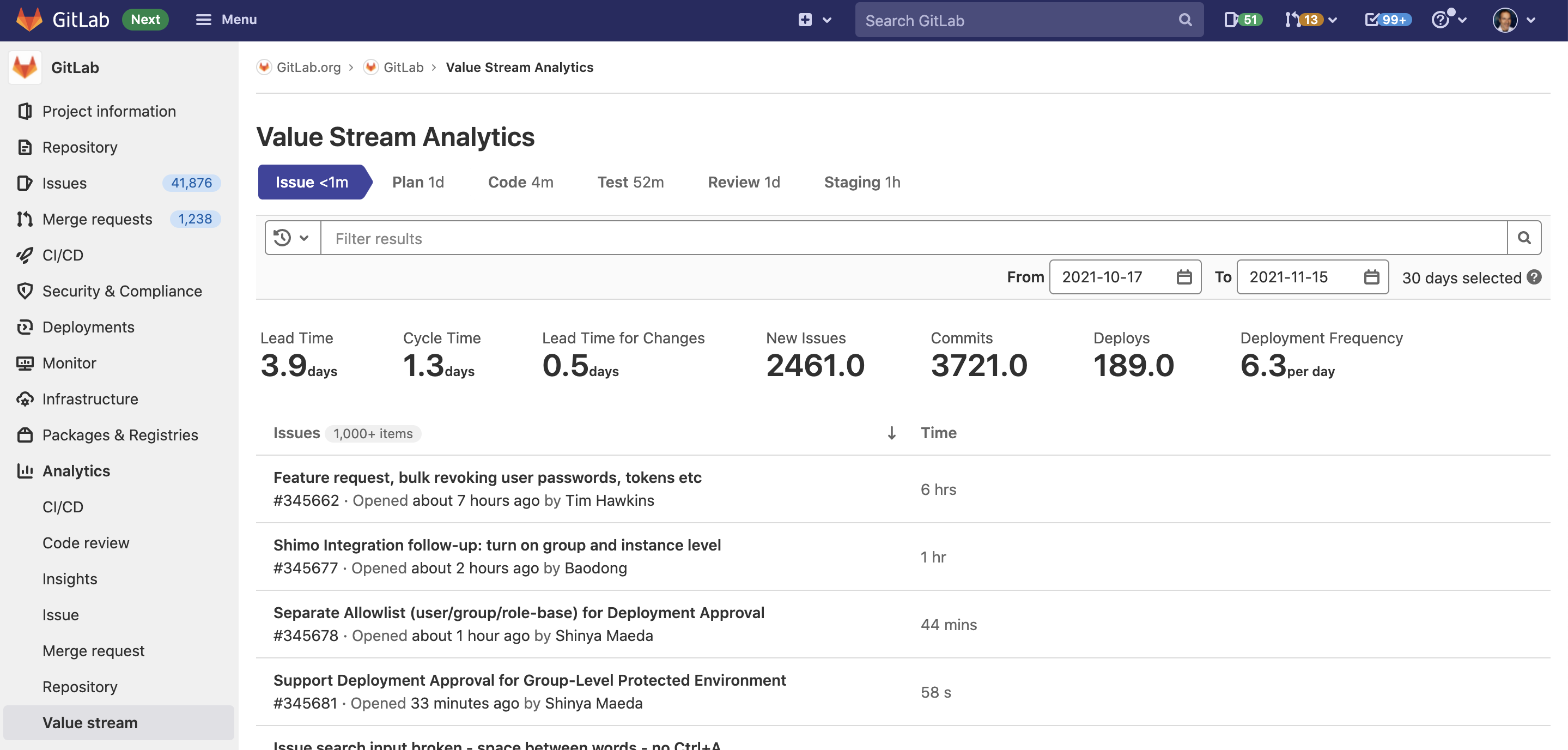 Peran Value Stream Analytics dalam Platform DevOps GitLab – Progrez Blogs
